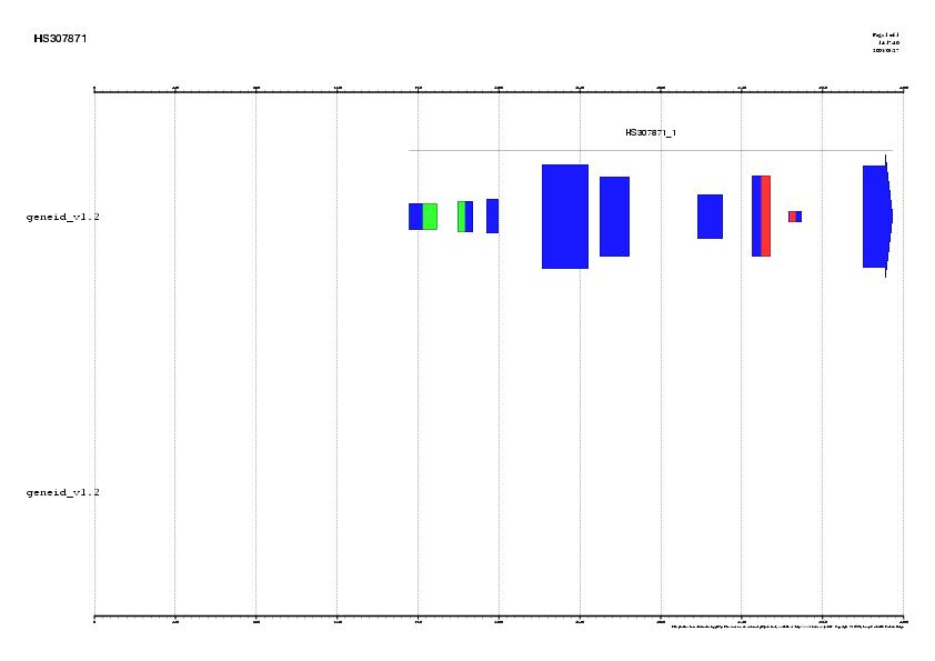 Gene annotation of the human UROD gene