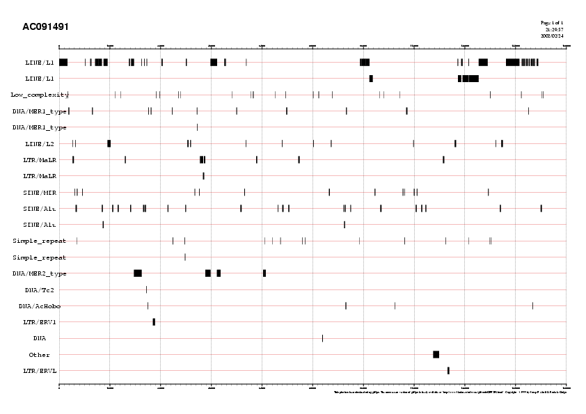 Sequence similarity and annotation of genomic sequences